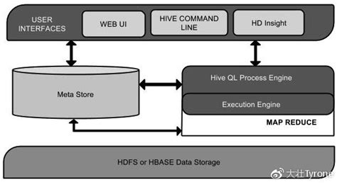 数据仓库hive表 csdn博客