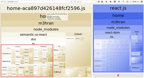Reactjs WebPack Loads All Semantic Ui Components Stack Overflow