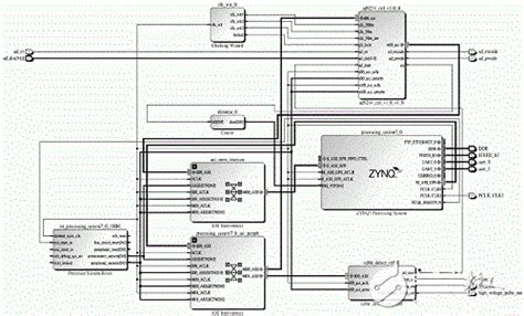 从赛灵思fpga设计流程看懂fpga设计 嵌入式