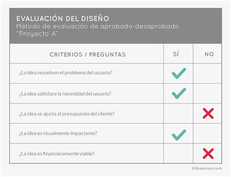 Cómo Evaluar Proyectos de Diseño Ilka Perea Studio