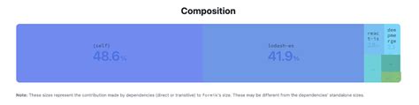 React Hook Form Vs Formik