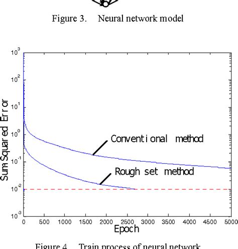 figure 3 from a normalization method based on rough set theory semantic scholar