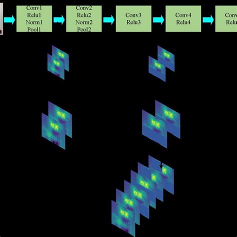 hierarchical feature extraction download scientific diagram