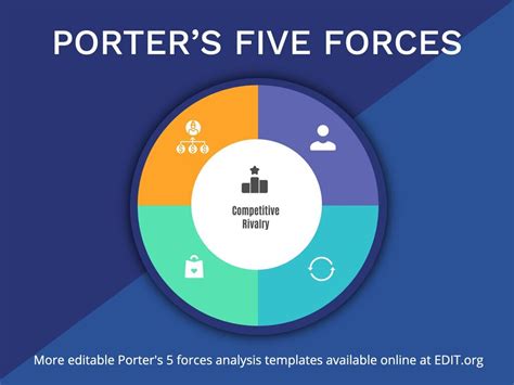 Customize A Porter S 5 Forces Template For Free