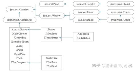 java swing是做什么的？有什么作用？ 知乎
