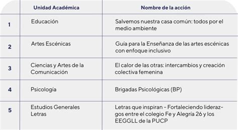 Unidades académicas desarrollan acciones con apoyo del Fondo RSU desde