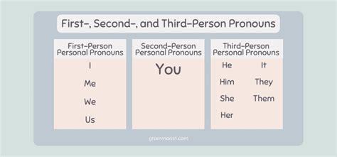 What Are Personal Pronouns Examples Worksheet