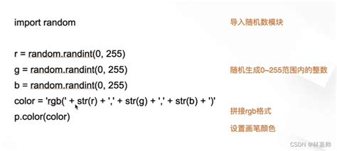 python绘画 python画画的代码 csdn博客