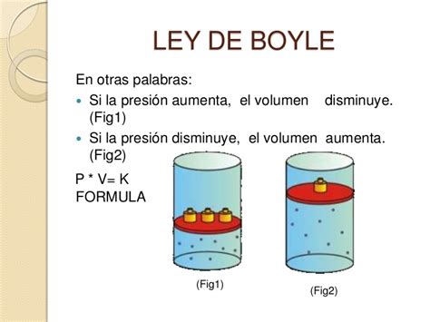 Mi ARTICULO DETERMINAR QUE PASA CON EL VOLUMEN SI SU PRESION AUMENTA Y