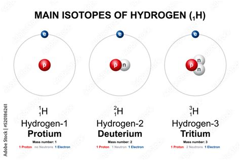 Main Isotopes Of Hydrogen Protium Deuterium D And Tritium T Are