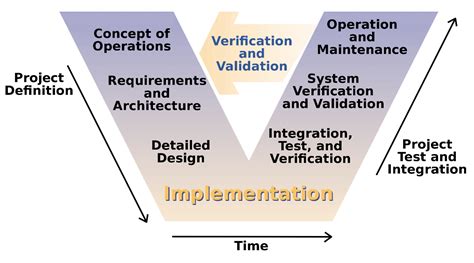 model based design accelerates development cycles—wolfram consulting group