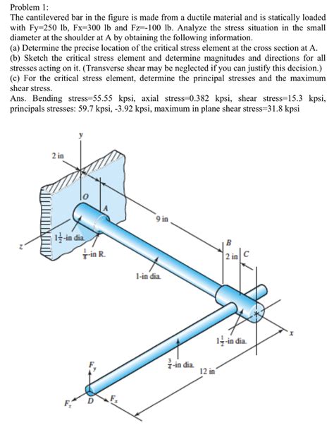 Solved Problem The Cantilevered Bar In The Figure Is Made Chegg