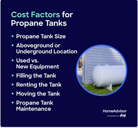 Propane Cost Per Gallon Texas 2024 Maire Roxanne