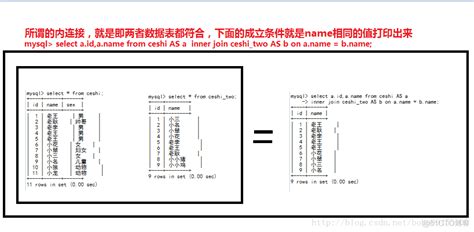 mysql两表关联删除语句 mysql多表关联删除 mob6454cc76bc4a的技术博客 51cto博客