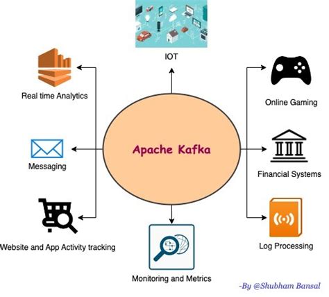 Explore The Use Cases And Unknown Facts Of Apache Kafka