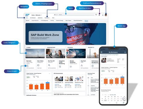 Blogbeitrag Mit Sap Work Zone Zum Bergreifenden Digital Workplace
