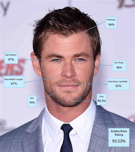 Who Is The Most Handsome Man In The World