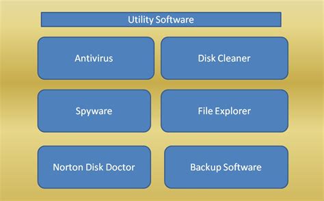 types of utility software medicinerenew
