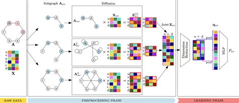 link prediction based on graph neural networks papers with code