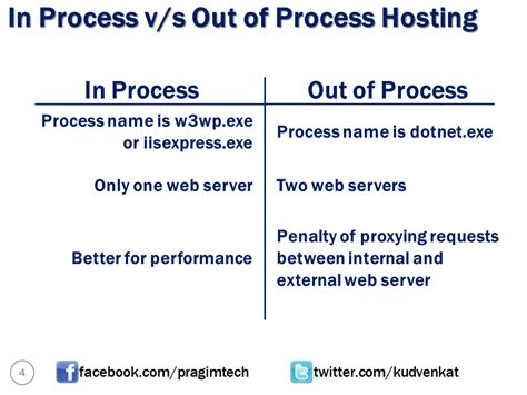 asp net core in process hosting on iis with asp net c