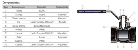 Valvula De Esfera Cabel Palanca H H 3 4 160704C Válvulas y conexiones