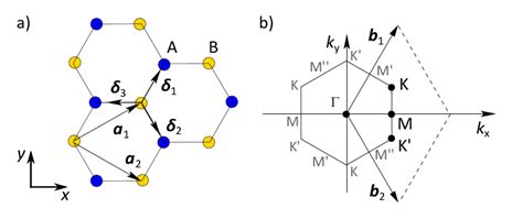 1 A Honeycomb Lattice Structure Of Graphene Composed Of A Triangular