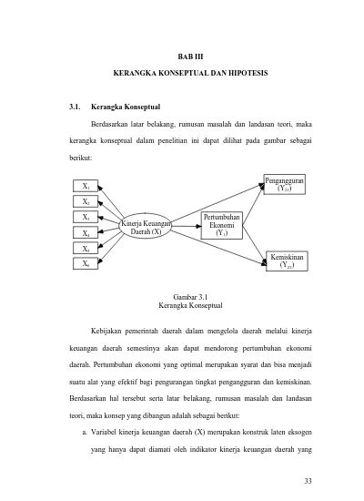 Detail Gambar Kerangka Konseptual Koleksi Nomer 36