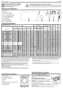 Modes Demploi Pour Indesit Lave Linges