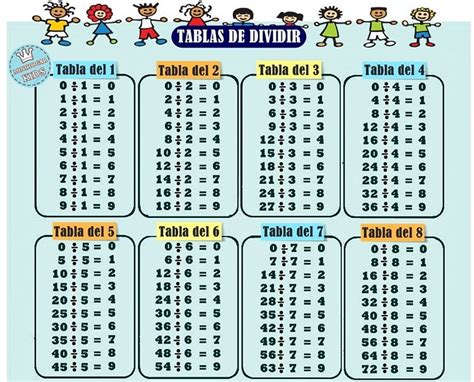 Tablas De Dividir
