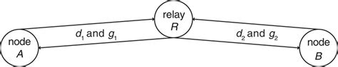 energy harvesting and information processing in two‐way multiplicative relay networks shah