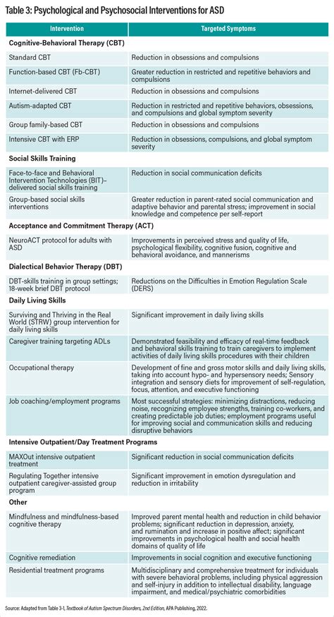 Special Report Autism Spectrum Disorder And Inflexible Thinking