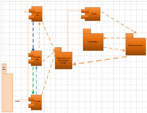 uml model object oriented analysis and design essay example [free]