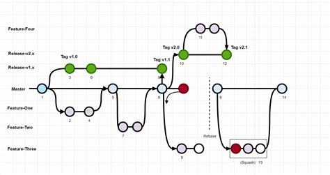 GitHub Microsoft Dstoolkit Mlops Databricks ML Ops Accelerator
