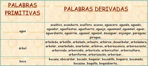 APRENDE CON MAMEN PALABRAS DERIVADAS Y PRIMITIVAS