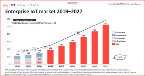 Art Market Trends In Uk Dulcie Sheelagh