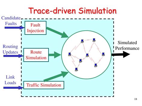 ppt troubleshooting mesh networks powerpoint presentation free download id 165763