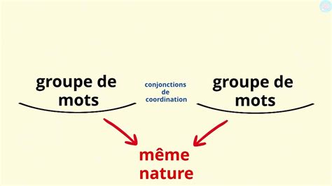 Les conjonctions de coordination pour CM1 CM2 Maître Lucas