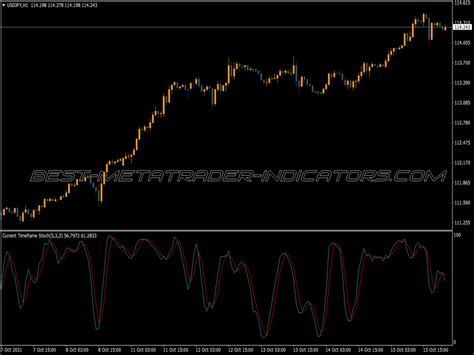 Mtf Stochastic Rsi Indicator Top Mt Indicators Mq Ex Best