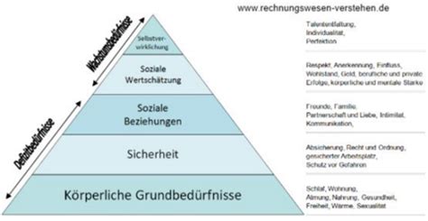 Wirtschaft Und Recht Flashcards Quizlet