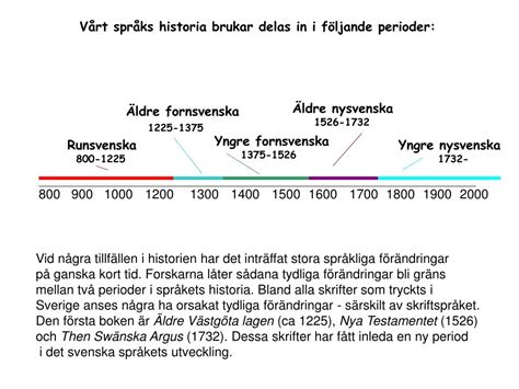 Svenska Språkets Historia ShakeelaEvi