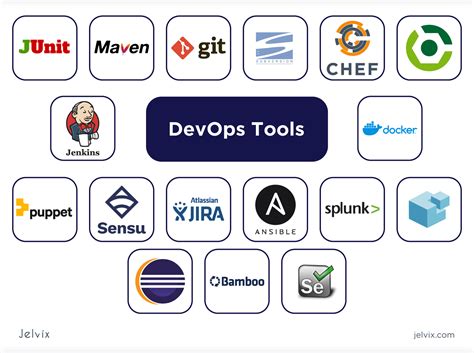 What Is A DevOps Engineer Jelvix