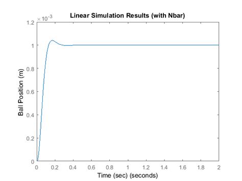 control tutorials for matlab and simulink introduction state space methods for controller design