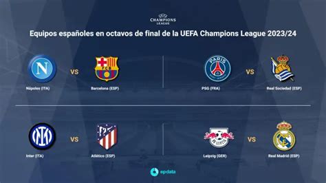 Sorteo Champions League Cuando Es Fecha Horario Dia Y