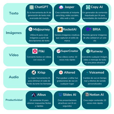 Conoces Estas Herramientas De IA Traveltool