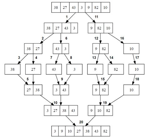 sorting in parallel