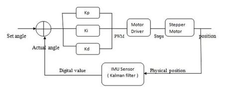 Segway Ninebot Wiring Diagram Esquilo Io