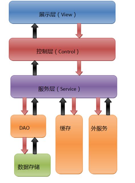 前后端分离概述 kaixinmao1987 博客园