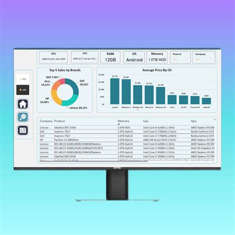 Custom Power Bi Dashboard Templates Sales Distribution Automated Data