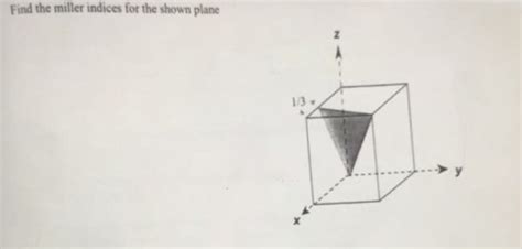 Solved Find The Miller Indices For The Shown Plane Chegg