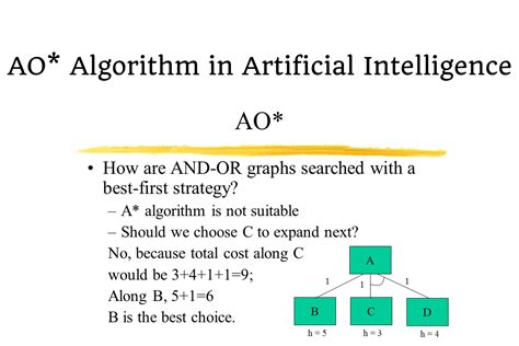ao algorithm in artificial intelligence concept implementation